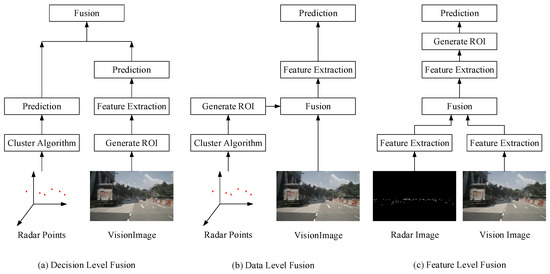Spatial Attention Fusion for Obstacle Detection Using MmWave Radar and ...