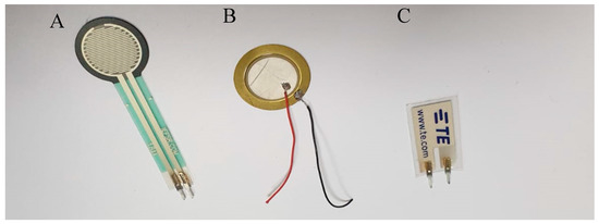 A Systematic Approach to the Design and Characterization of a Smart ...