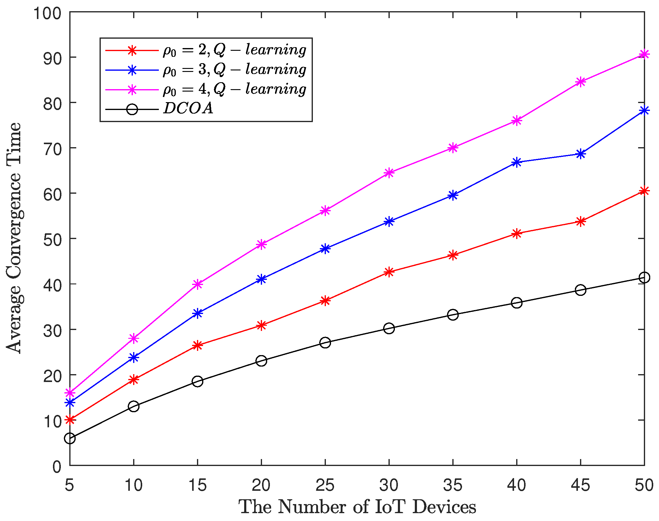 Distributed Learning Based Joint Communication and Computation Strategy ...