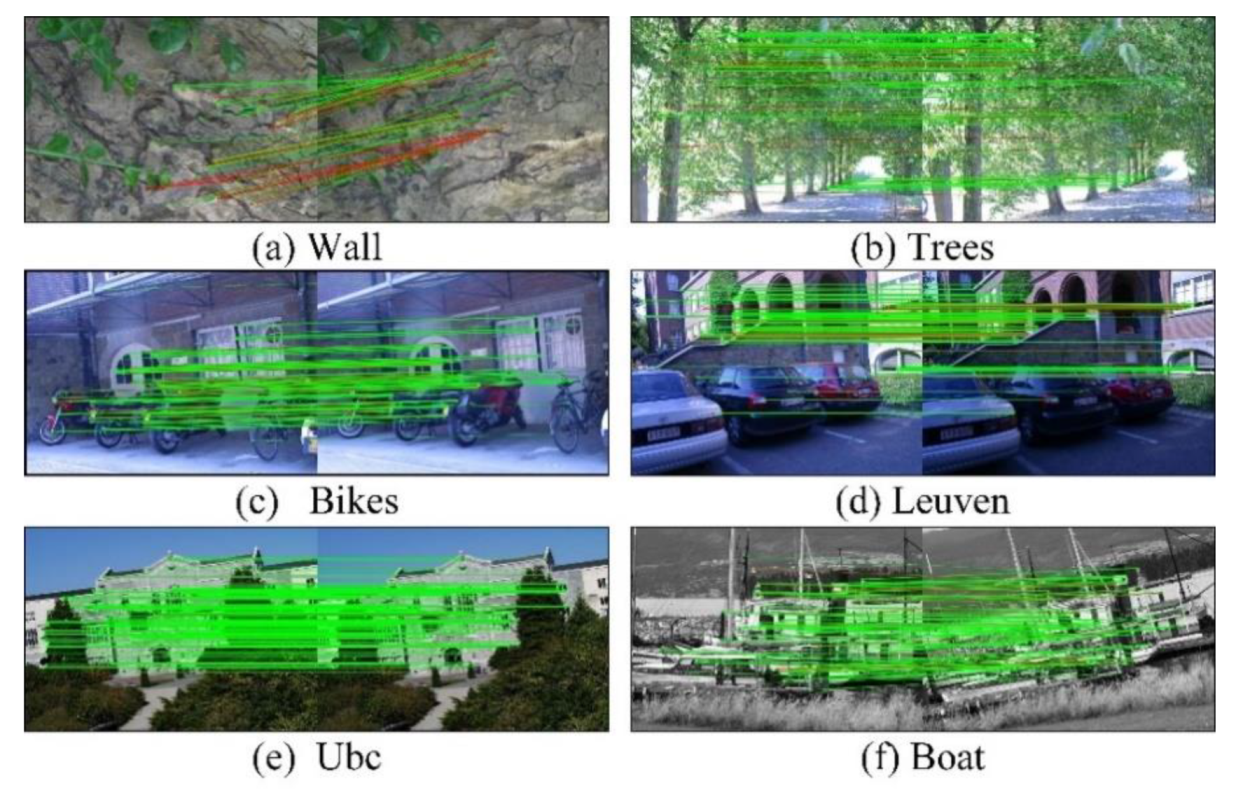 Improved ORB Algorithm Using Three-Patch Method and Local Gray Difference