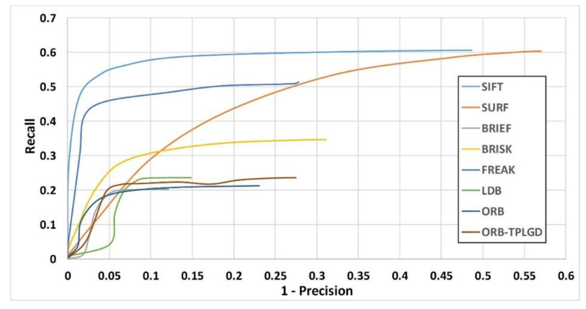 Sensors Free Full Text Improved Orb Algorithm Using Three Patch