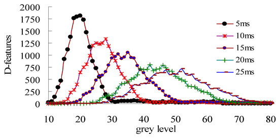 Sensors | Free Full-Text | A Deep-Learning-based 3D Defect Quantitative ...