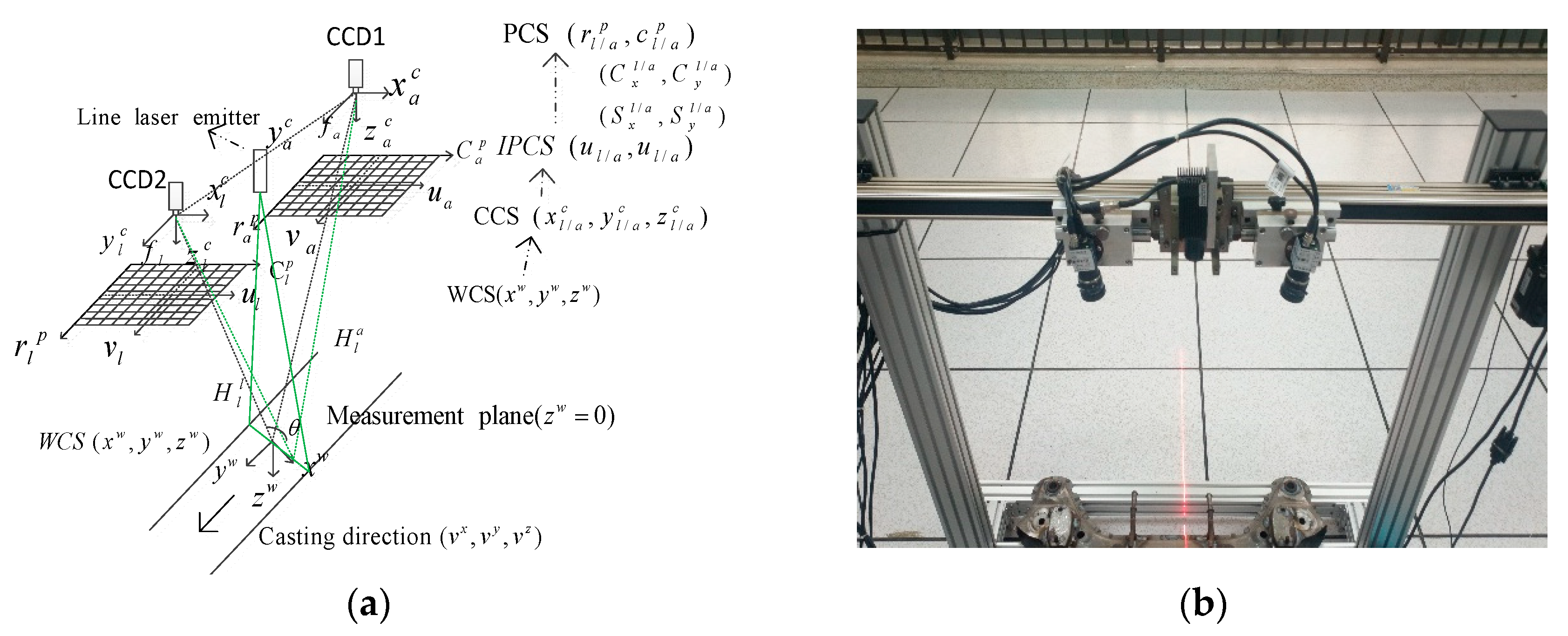 Sensors | Free Full-Text | A Deep-Learning-based 3D Defect Quantitative ...