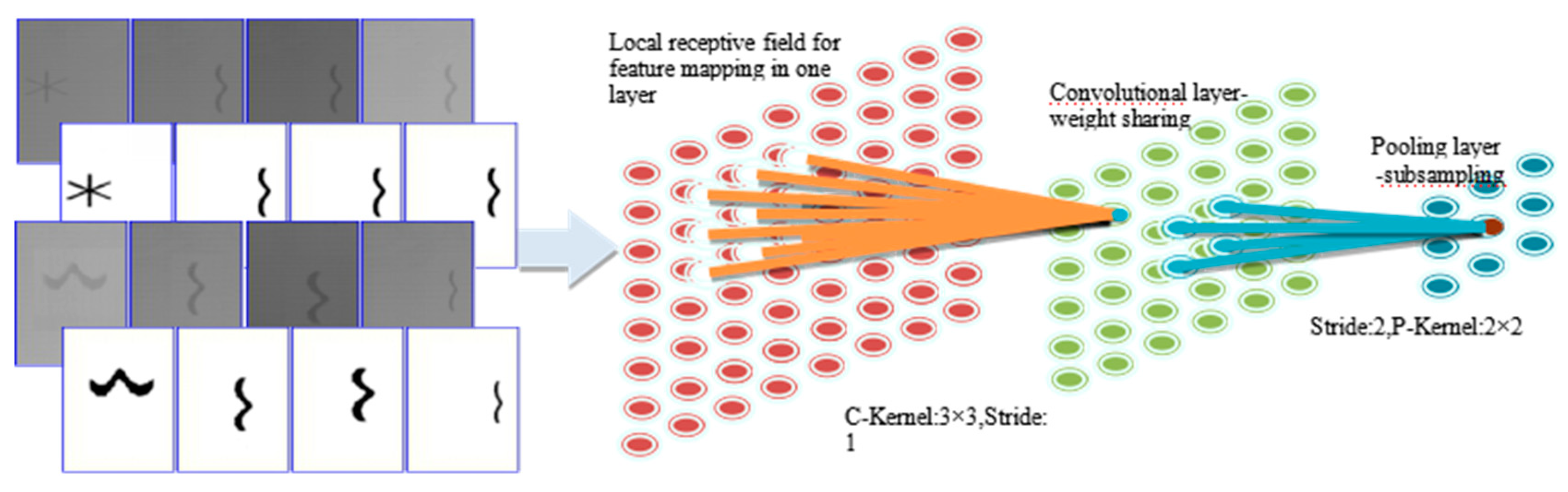 Sensors | Free Full-Text | A Deep-Learning-based 3D Defect Quantitative ...