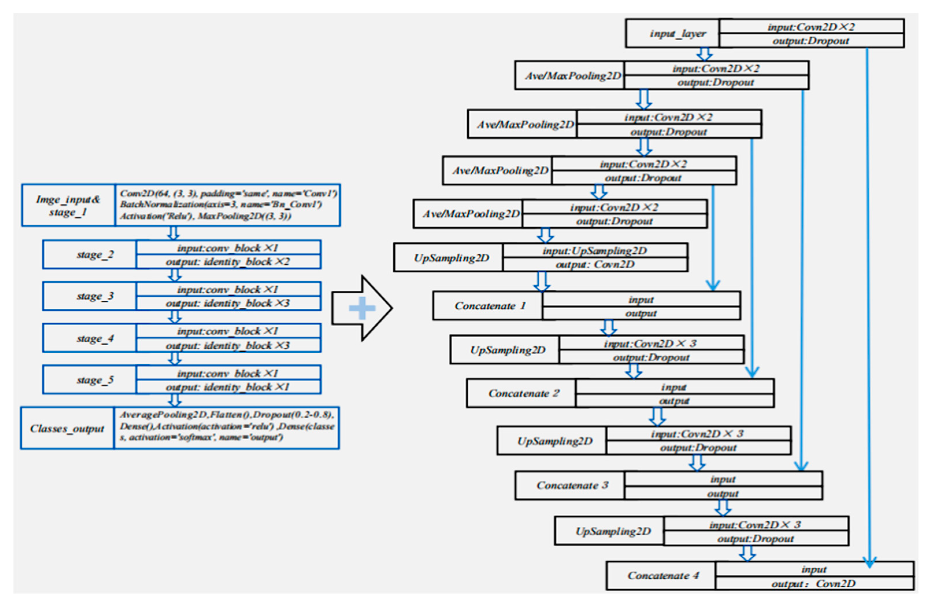 Sensors | Free Full-Text | A Deep-Learning-based 3D Defect Quantitative ...