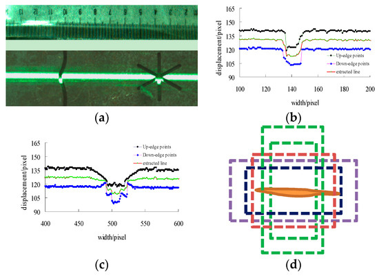 Sensors | Free Full-Text | A Deep-Learning-based 3D Defect Quantitative ...