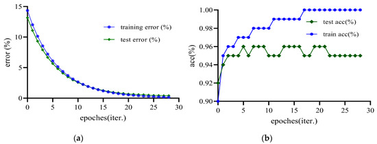 Sensors | Free Full-Text | A Deep-Learning-based 3D Defect Quantitative ...