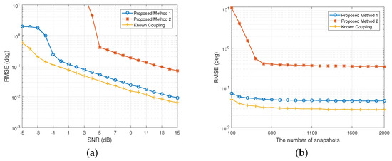 DOA Estimation Using Fourth-Order Cumulants in Nested Arrays with Structured Imperfections