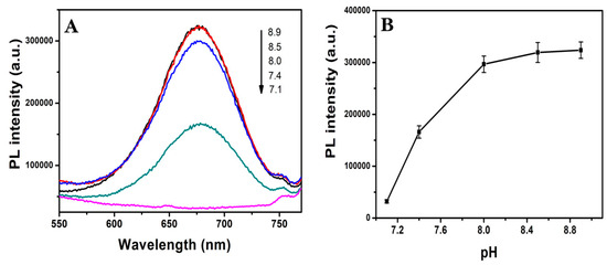 Preparation of “Ion-Imprinting” Difunctional Magnetic Fluorescent ...