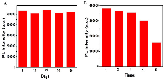 Preparation of “Ion-Imprinting” Difunctional Magnetic Fluorescent ...