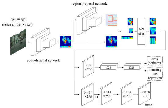Mask-Refined R-CNN: A Network for Refining Object Details in Instance ...