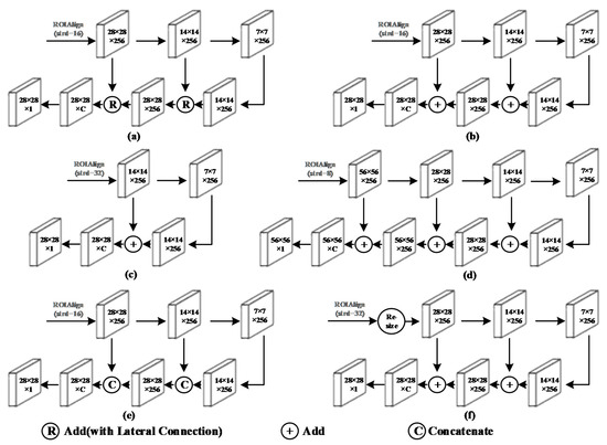 Mask-Refined R-CNN: A Network for Refining Object Details in Instance ...
