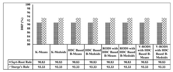 Sensors | Free Full-Text | Error-Aware Data Clustering for In-Network Data Reduction in Wireless ...