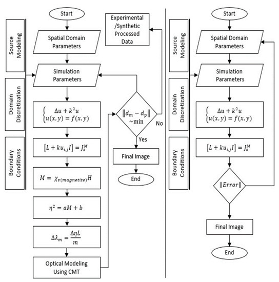 Inversion Algorithm of Fiber Bragg Grating for Nanofluid Flooding Monitoring