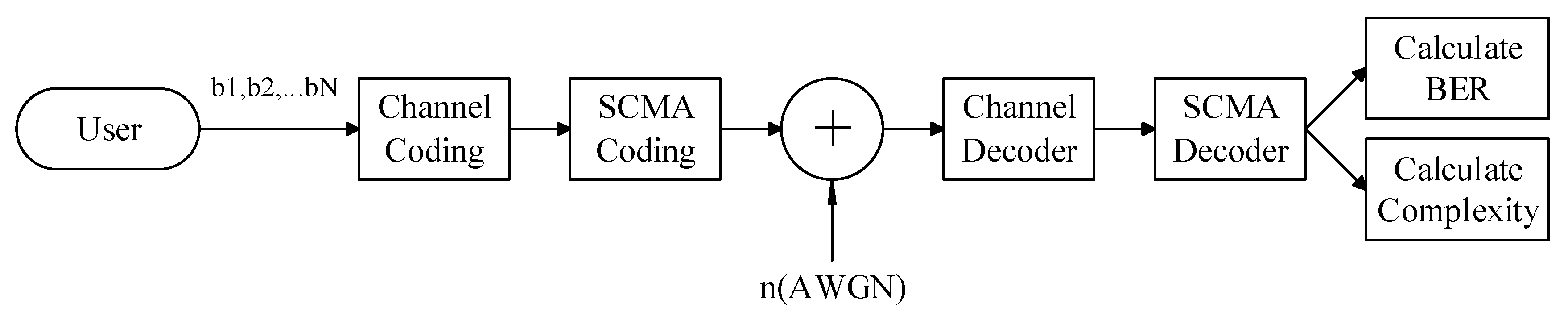 A Threshold-Based Max-log-MPA Low Complexity Multiuser Detection Algorithm