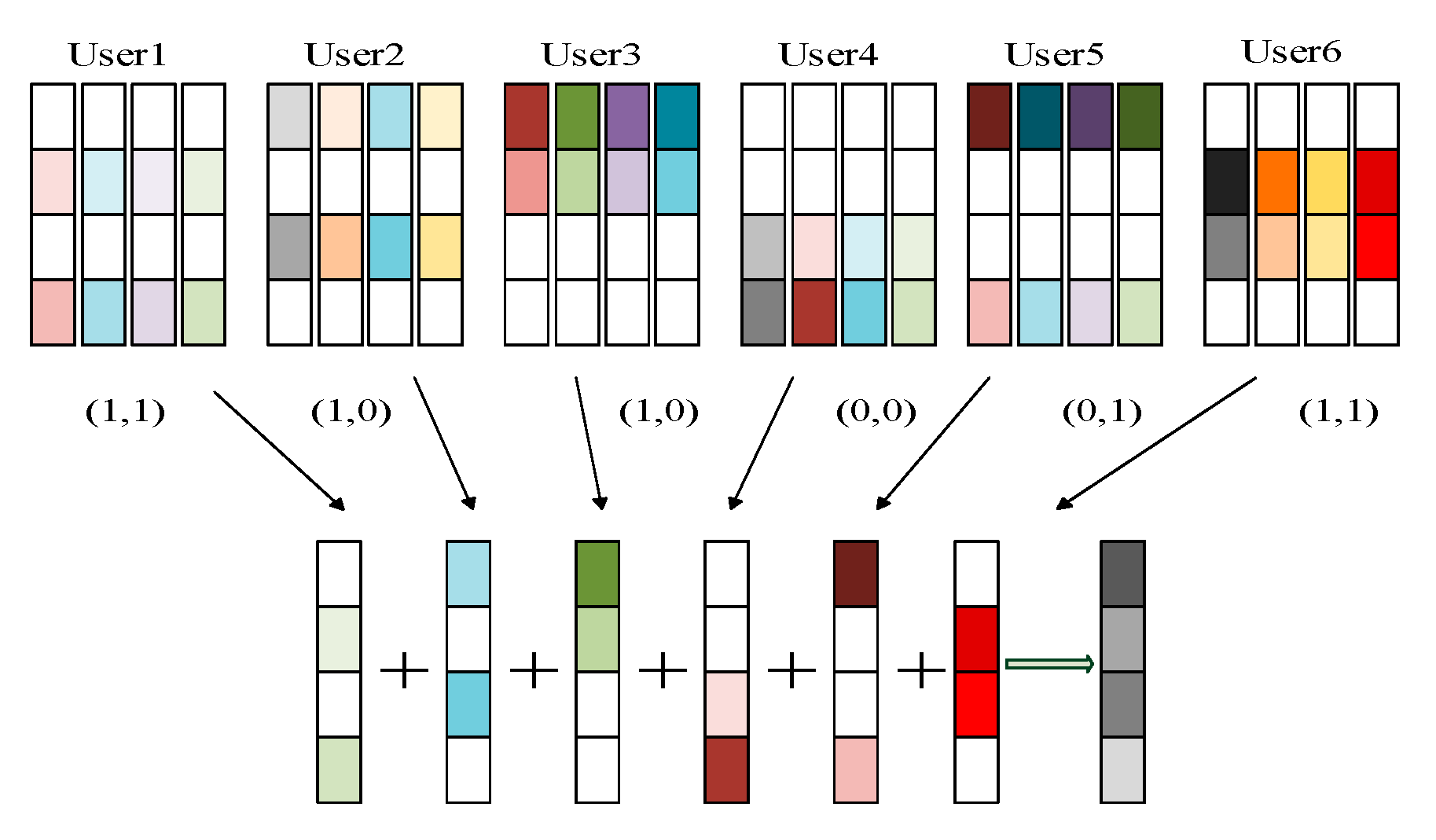 A Threshold-Based Max-log-MPA Low Complexity Multiuser Detection Algorithm