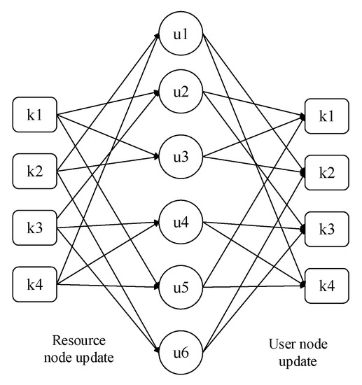 A Threshold-Based Max-log-MPA Low Complexity Multiuser Detection Algorithm