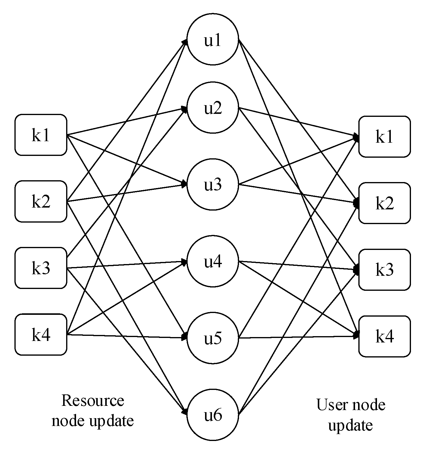A Threshold-Based Max-log-MPA Low Complexity Multiuser Detection Algorithm