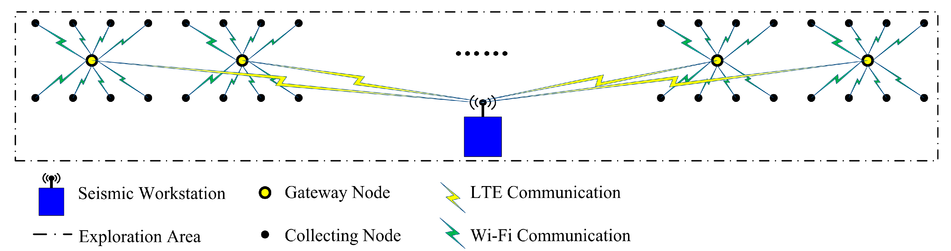 Seismic Exploration Wireless Sensor System Based on Wi-Fi and LTE