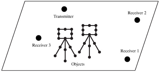 A Novel Experiment-Free Site-Specific TDoA Localization Performance-Evaluation Approach
