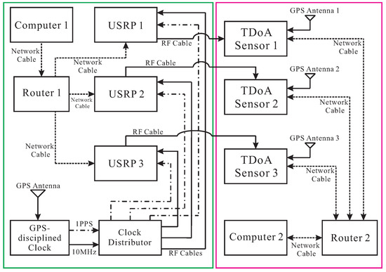 A Novel Experiment-Free Site-Specific TDoA Localization Performance-Evaluation Approach