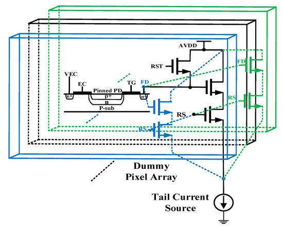 A Highly Linear CMOS Image Sensor Design Based on an Adaptive Nonlinear Ramp Generator and Fully ...
