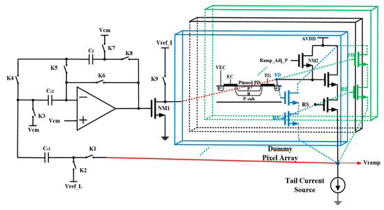 A Highly Linear CMOS Image Sensor Design Based on an Adaptive Nonlinear ...