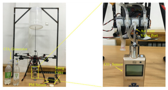 An Unmanned Aerial Vehicle-Based Gas Sampling System for Analyzing CO2 ...