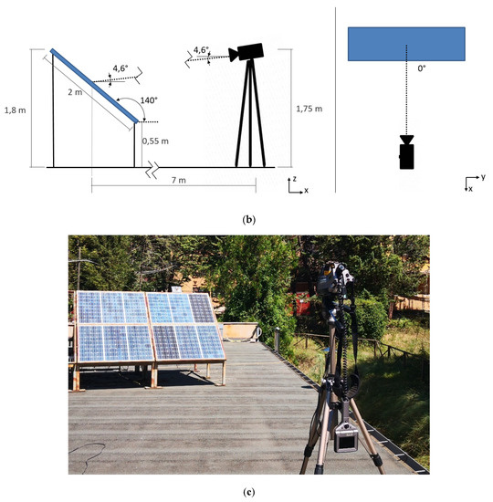 Sensors | Special Issue : Photovoltaic Sensor and Applications