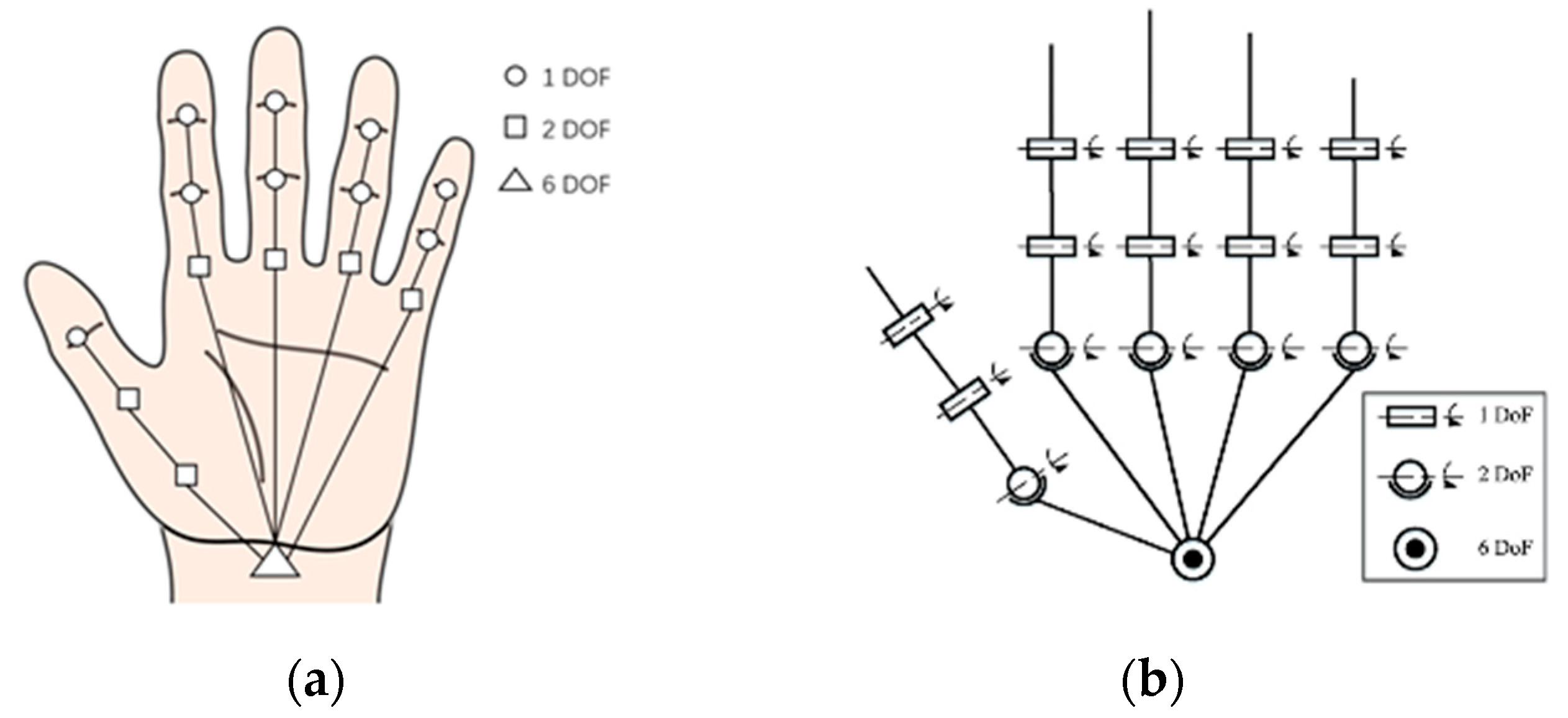 A Survey on Hand Pose Estimation with Wearable Sensors and Computer-Vision-Based Methods