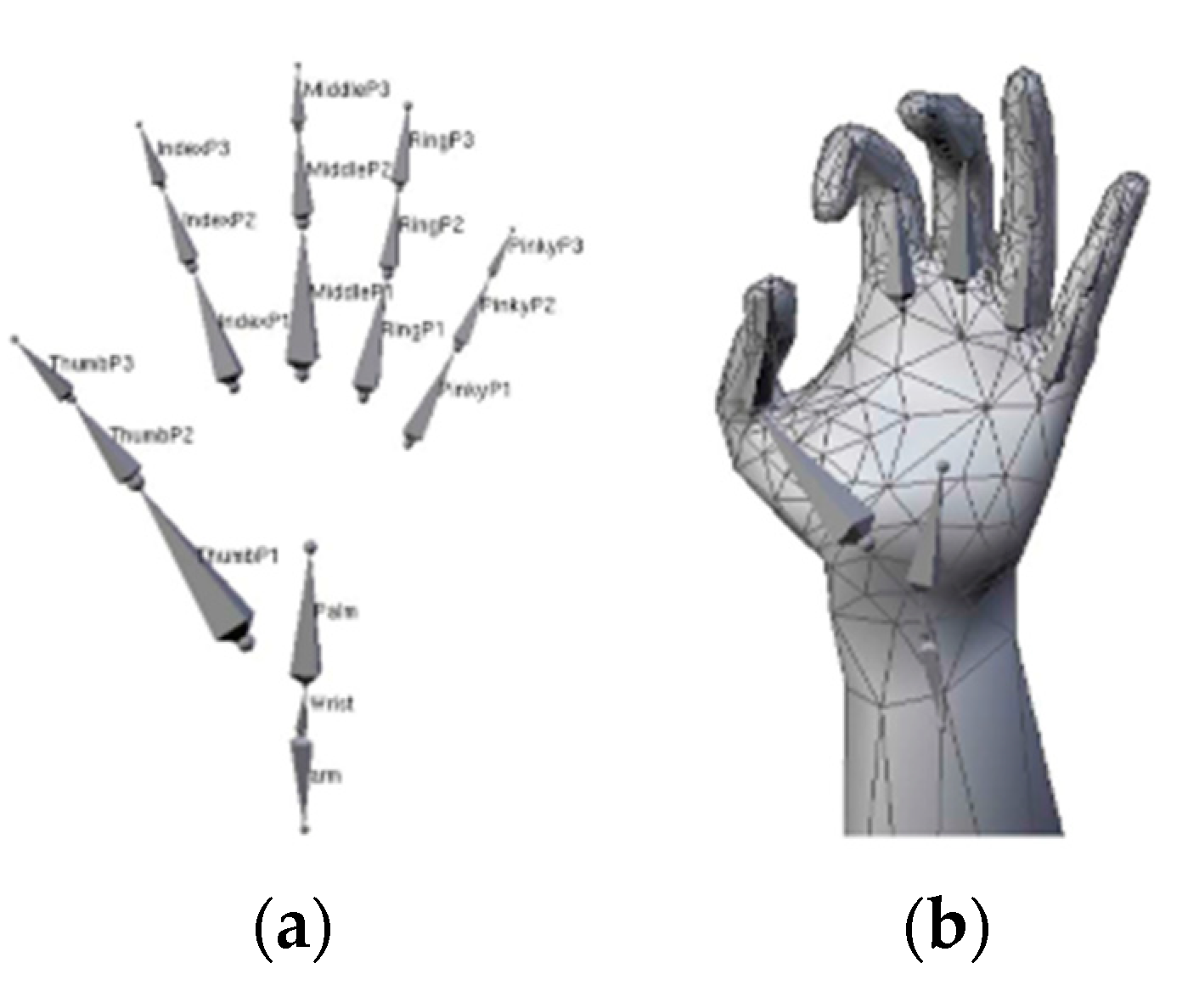A Survey on Hand Pose Estimation with Wearable Sensors and Computer ...