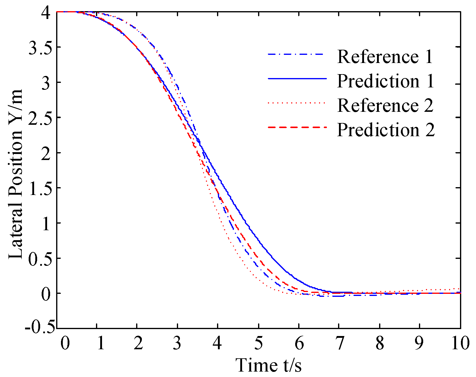 Integrated Avoid Collision Control of Autonomous Vehicle Based on ...