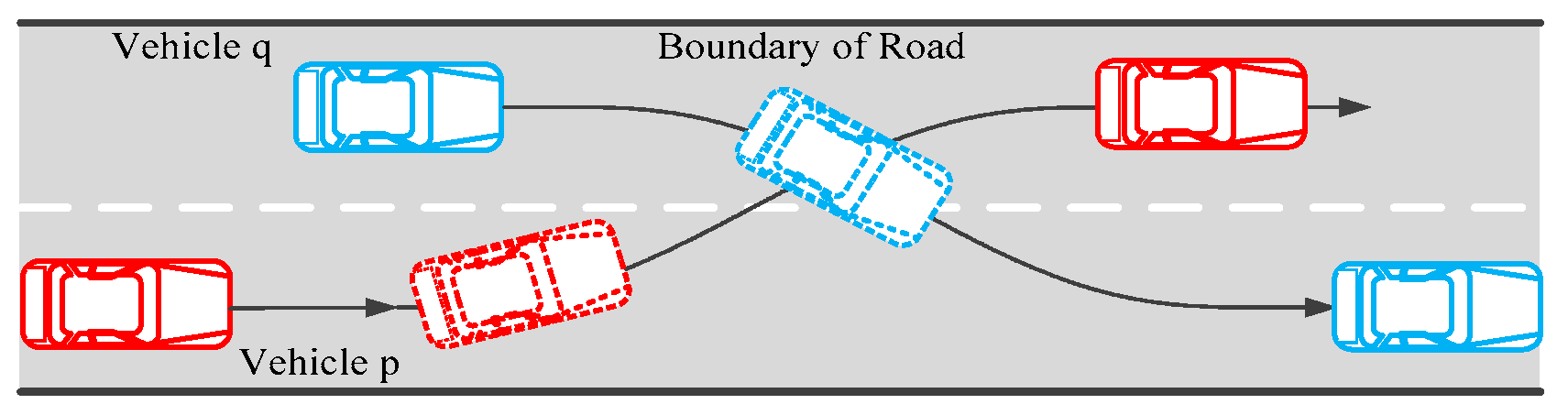 Sensors | Free Full-Text | Integrated Avoid Collision Control of ...