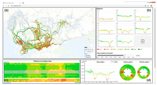 Interactive, Multiscale Urban-Traffic Pattern Exploration Leveraging ...
