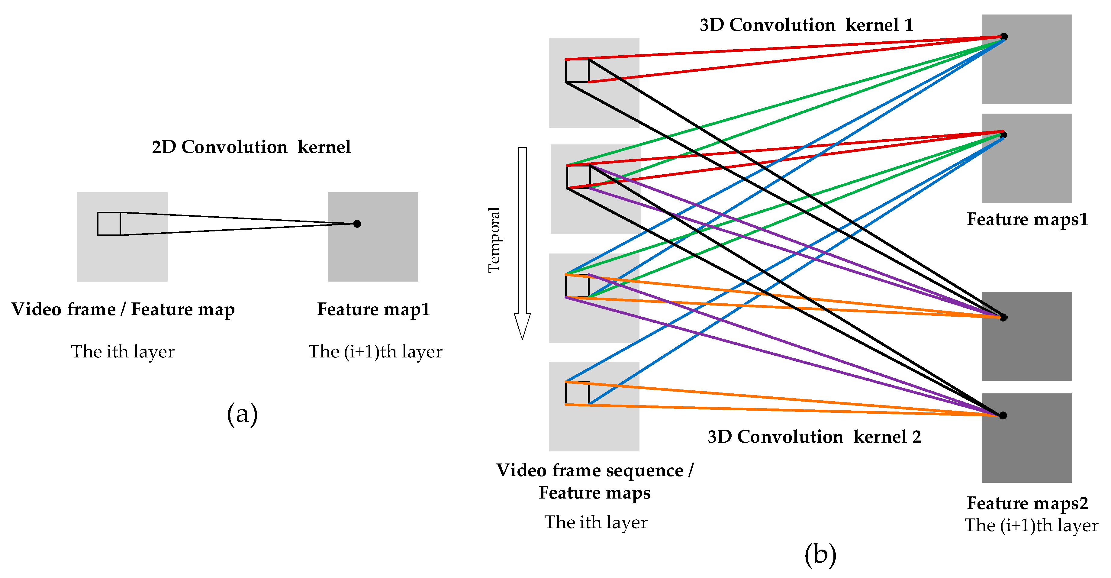 Automated Video Behavior Recognition of Pigs Using Two-Stream Convolutional Networks