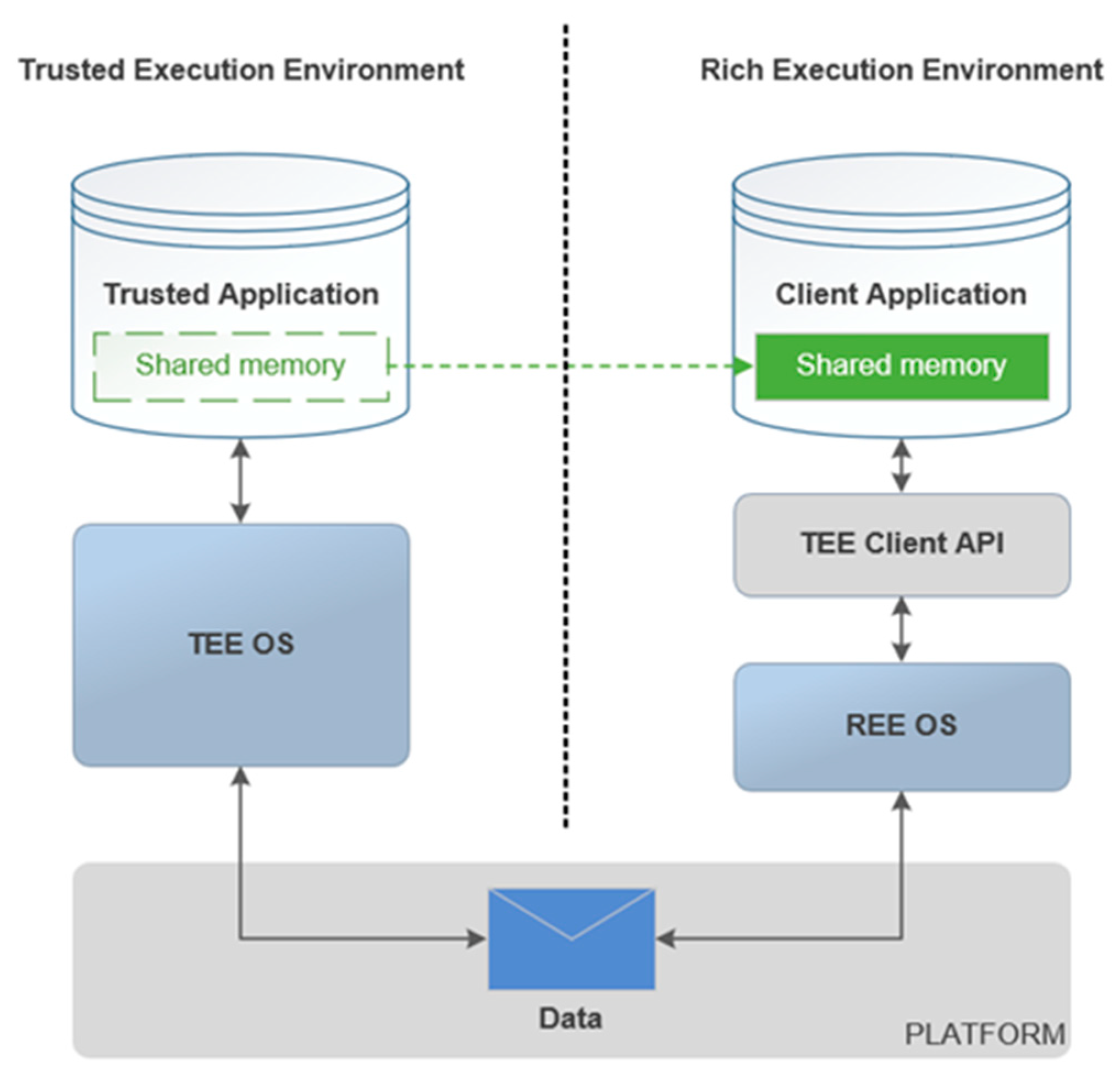 Sensors | Free Full-Text | SNPL: One Scheme of Securing Nodes in IoT ...