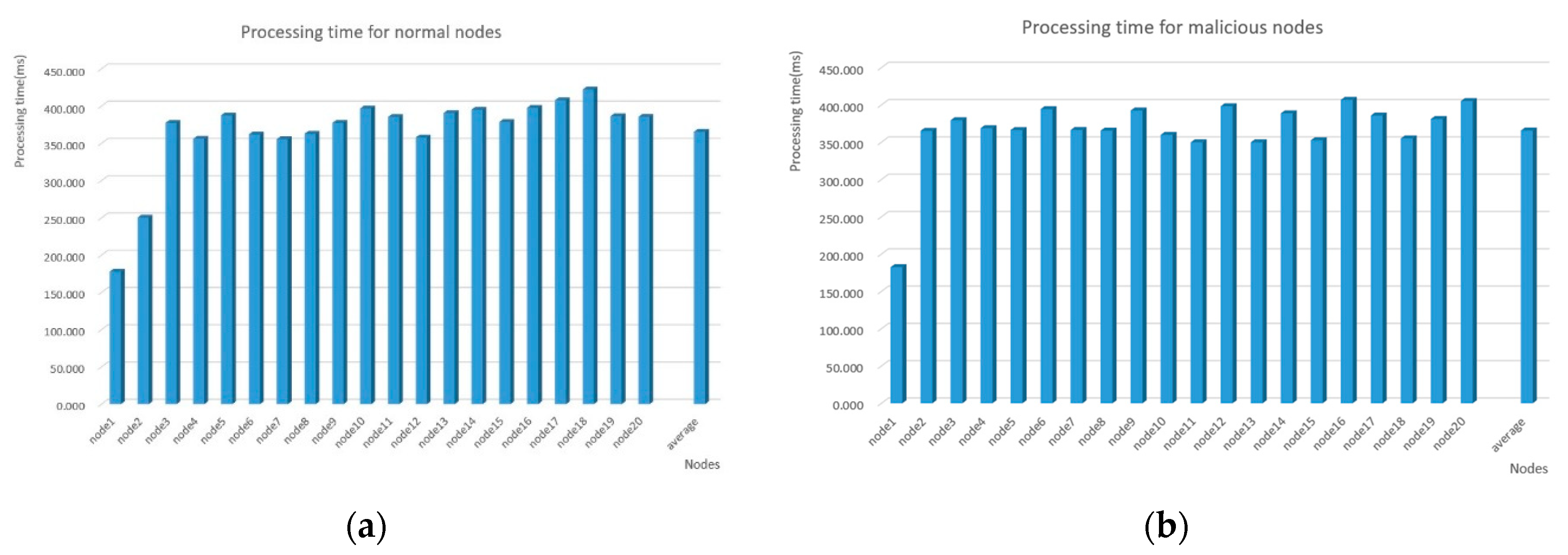 Sensors | Free Full-Text | SNPL: One Scheme of Securing Nodes in IoT ...