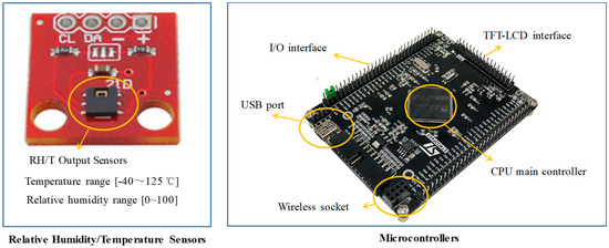 Sensor-Based Smart Clothing for Women’s Menopause Transition Monitoring