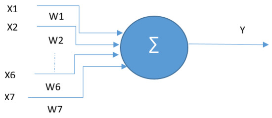 Sensors | Free Full-Text | Stabilization and Validation of 3D Object Position Using Multimodal ...