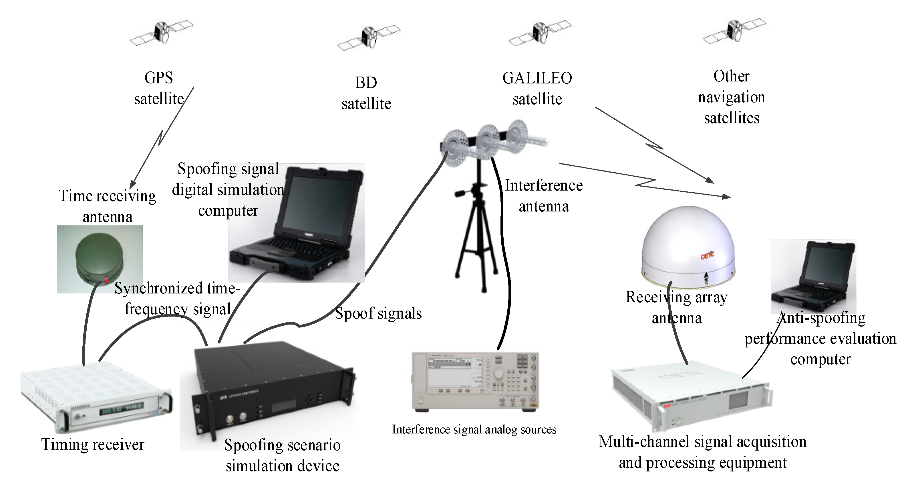 Adaptive Spoofing Suppression Algorithm for GNSS Based on Multiple Antennas Array