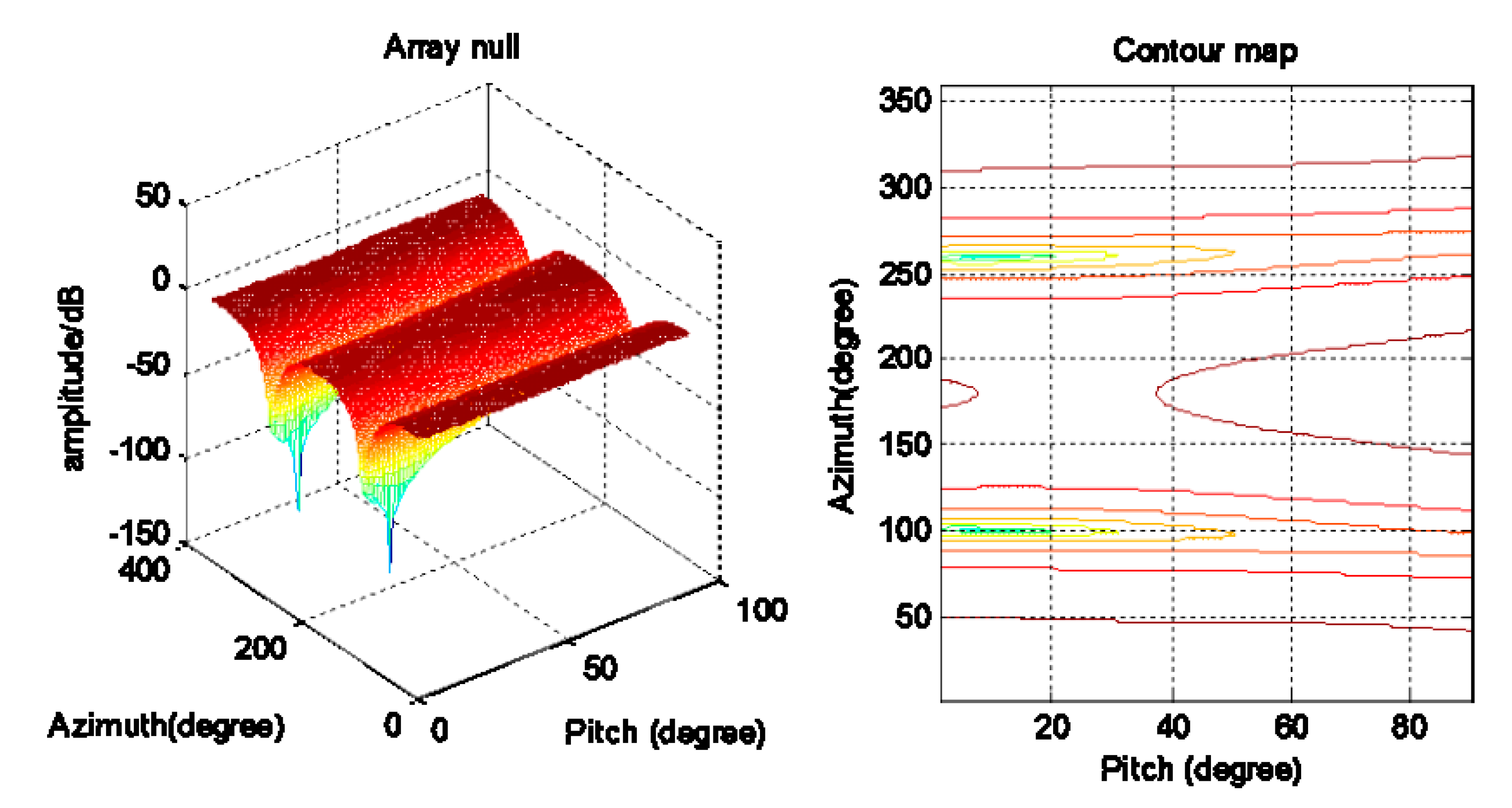 Adaptive Spoofing Suppression Algorithm for GNSS Based on Multiple Antennas Array