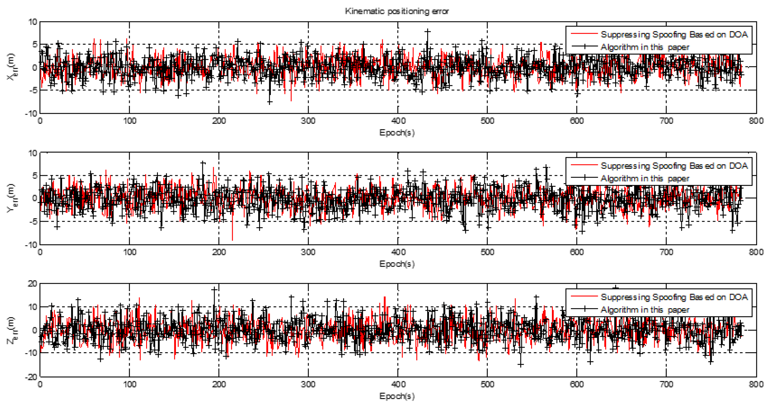 Adaptive Spoofing Suppression Algorithm for GNSS Based on Multiple Antennas Array