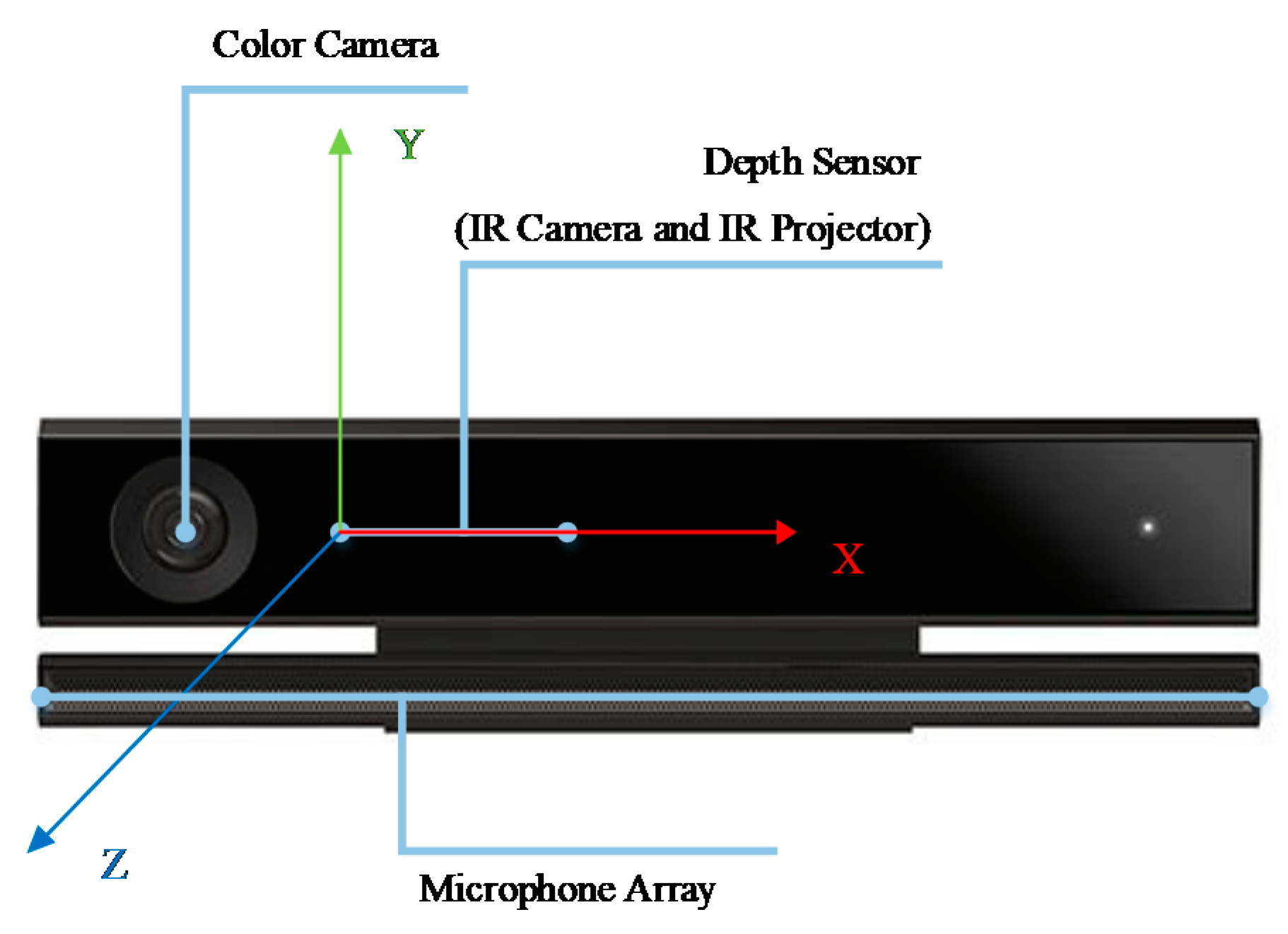 Sensors Free Full Text A Novel Method Of Human Joint Prediction In