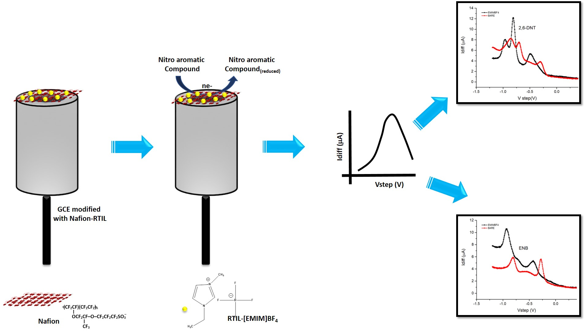 Sensors | Free Full-Text | Characterization of Room-Temperature Ionic ...