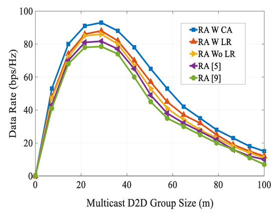 Sensors | Free Full-Text | Traffic Offloading in Multicast Device-to-Device Cellular Networks: A ...