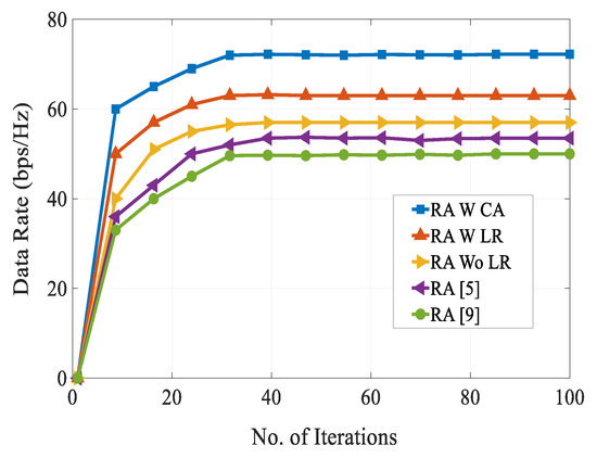 Sensors | Free Full-Text | Traffic Offloading in Multicast Device-to-Device Cellular Networks: A ...
