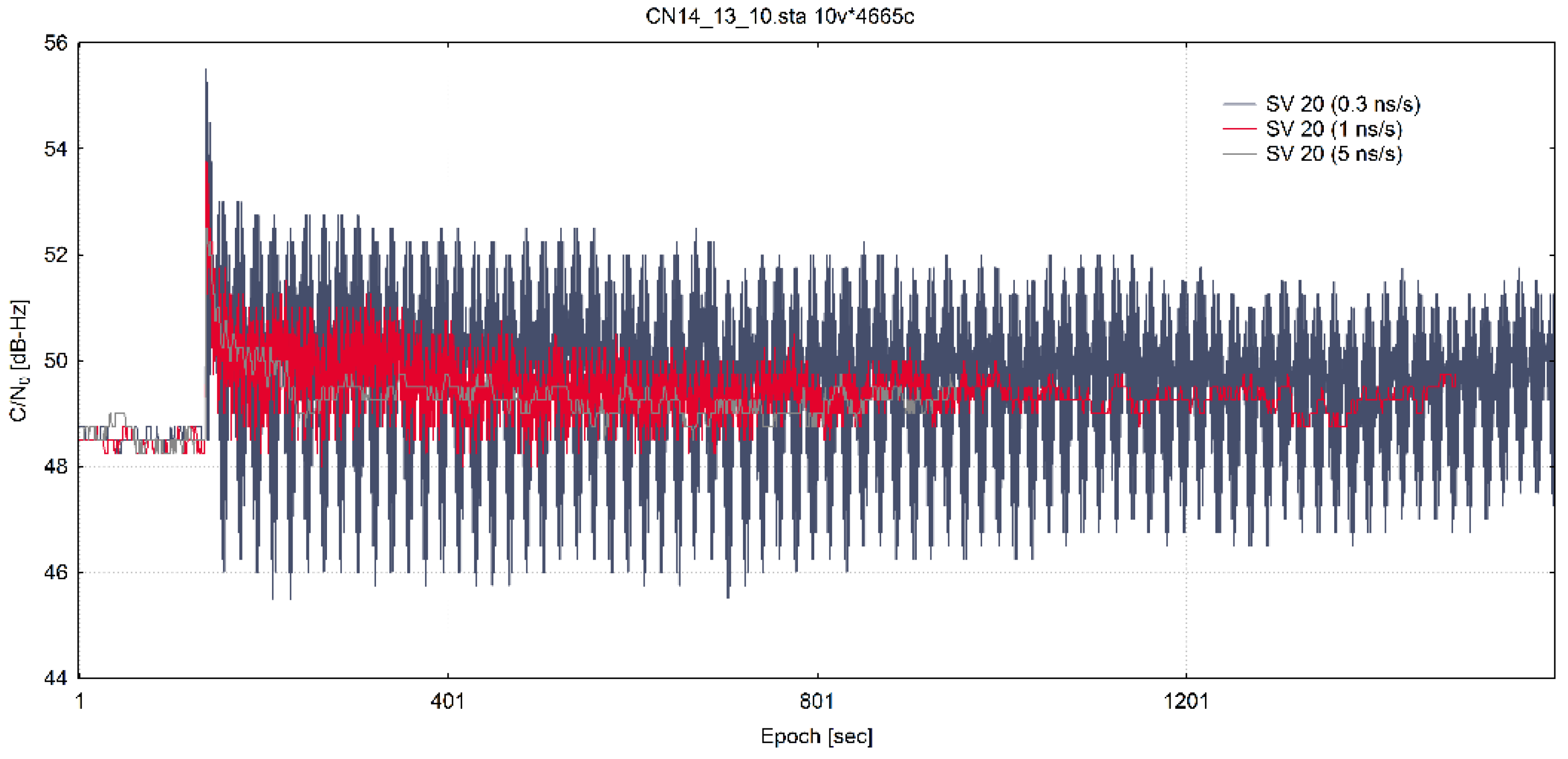 Sensors Free Full Text Use Of Supervised Machine Learning For Gnss Signal Spoofing Detection