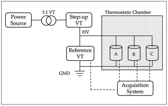 Calibration Procedure to Test the Effects of Multiple Influence ...