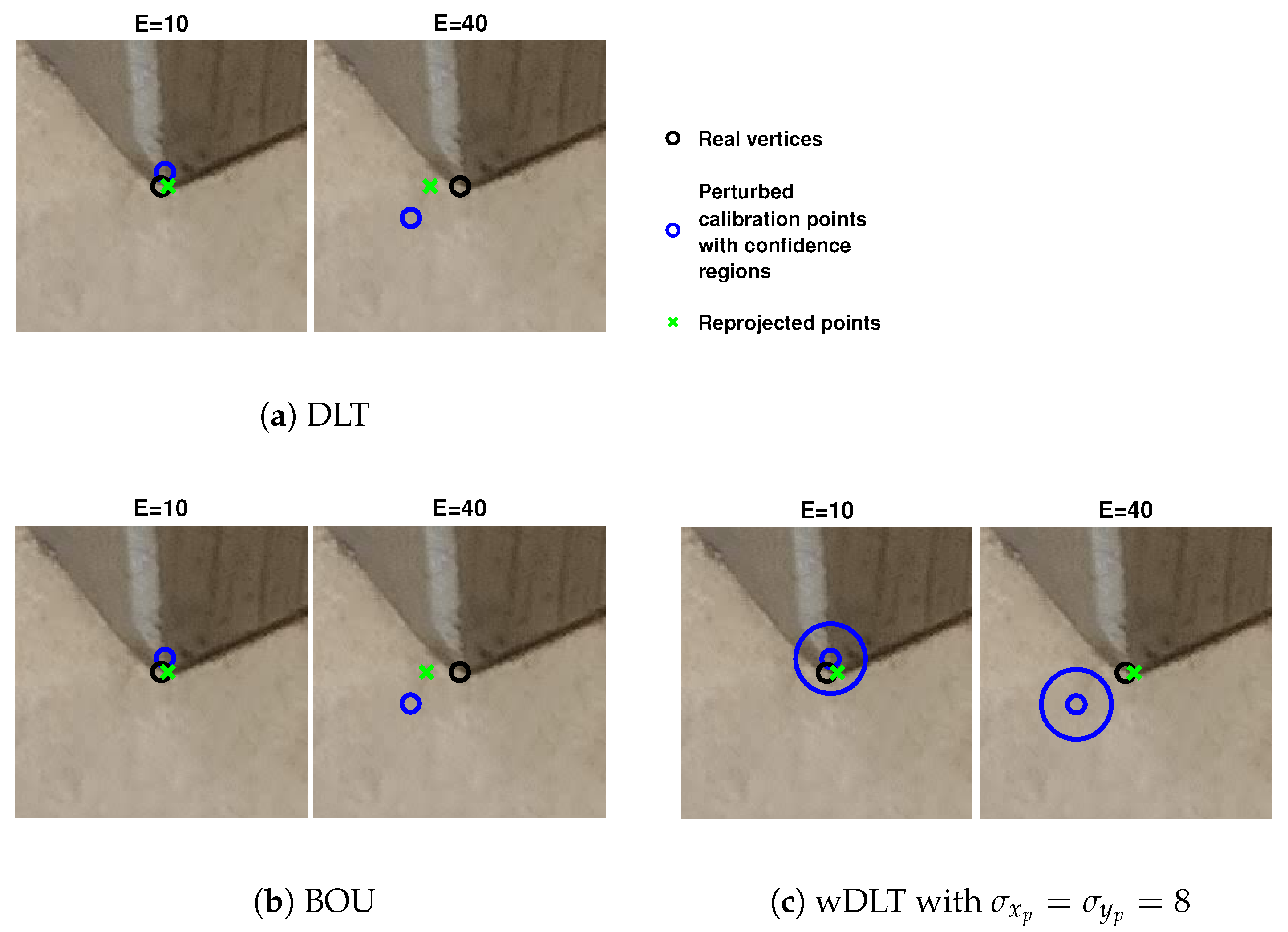 Camera Calibration with Weighted Direct Linear Transformation and ...