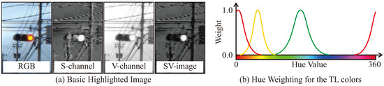 Robust Traffic Light and Arrow Detection Using Digital Map with Spatial Prior Information for ...